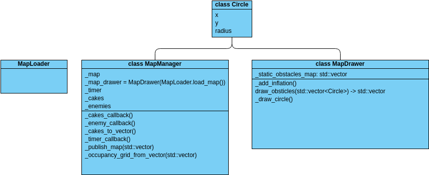 Students Enrollment Class Diagram | Visual Paradigm User-Contributed ...